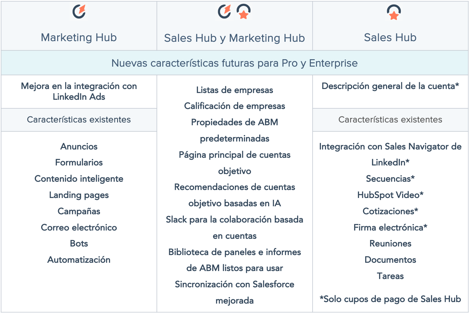 Software de ABM | HubSpot