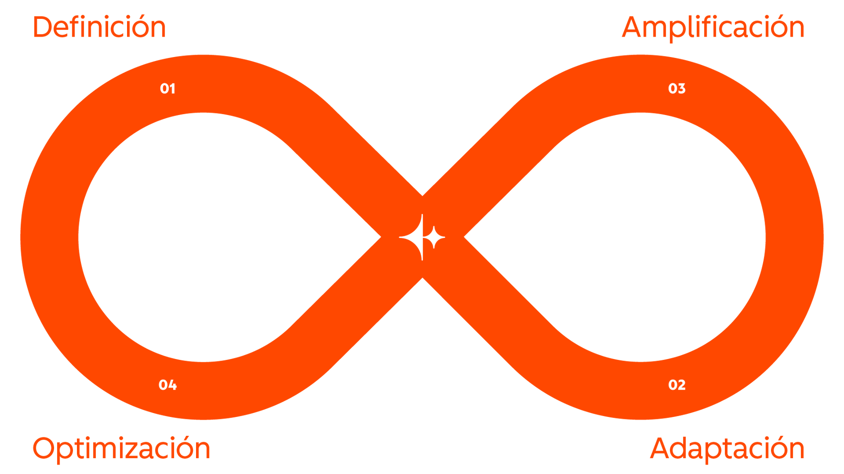 Loop Marketing | La filosofía de HubSpot para crecer con la IA
