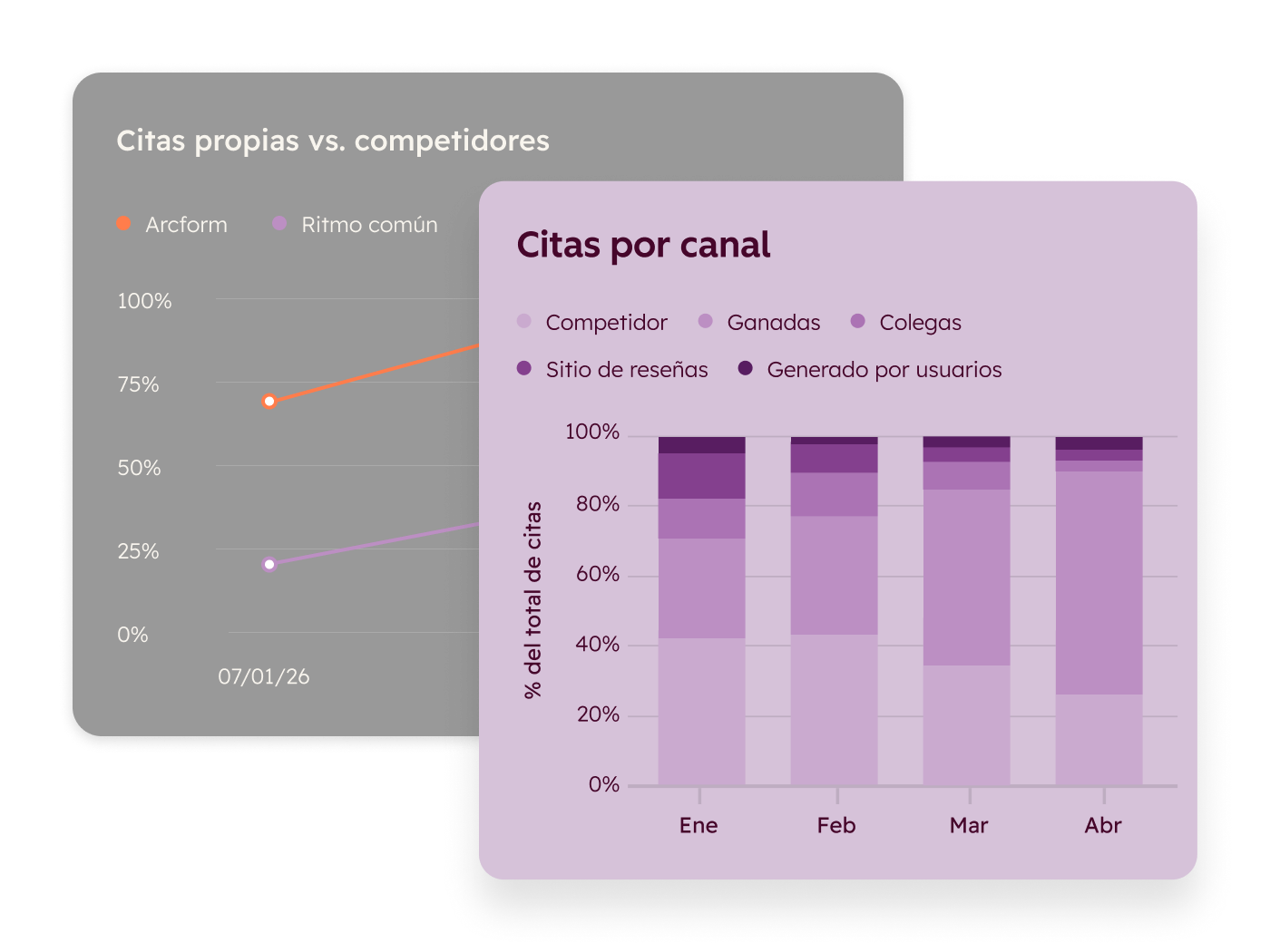 Usa el AEO para aparecer en la búsqueda de la IA | HubSpot