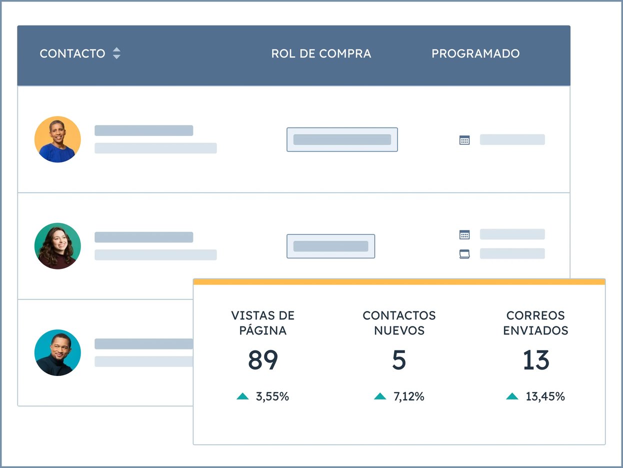 Crea y gestiona tu base de datos de clientes | HubSpot CRM