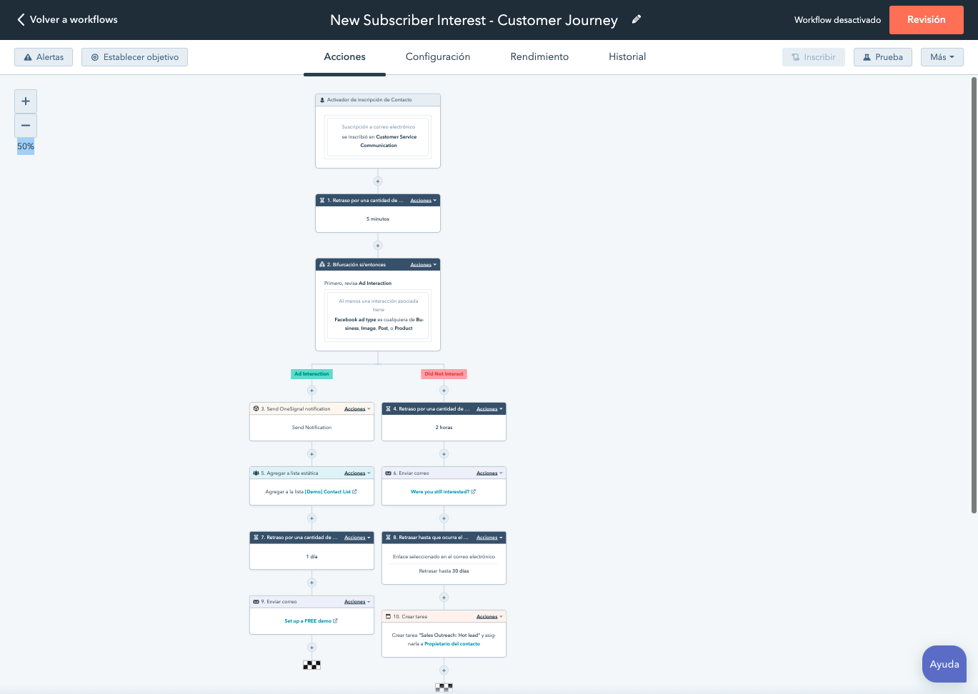 Software de automatización de marketing | HubSpot
